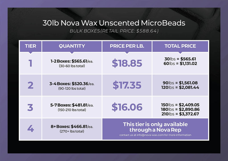 Wholesale Waxing Supplies - Nova Wax