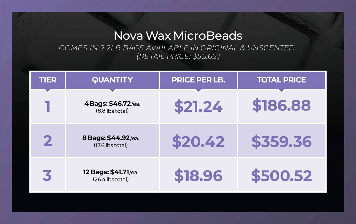 Wholesale Waxing Supplies - Nova Wax